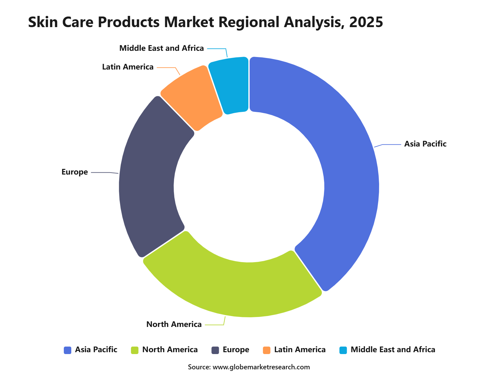 Skin Care Products Market to Cross USD 285.8 Bn by 2035